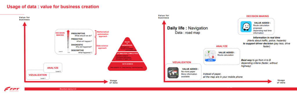 Data strategy and 4.0 roadmap: Interview with Eva ROTHER, Managing ...