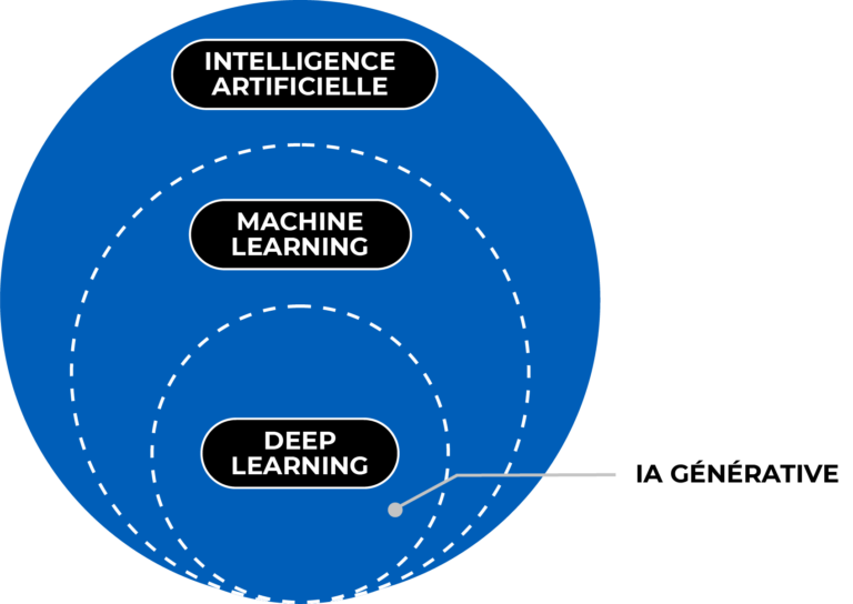 Maintenance 4.0 : l’IA générative change-t-elle la donne ? - Diagrams ...